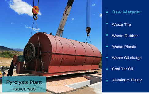 What is the oil yield of pyrolysis plant?