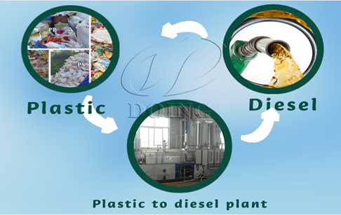 How to build a distillation plant to make diesel fuel from waste plastic?
