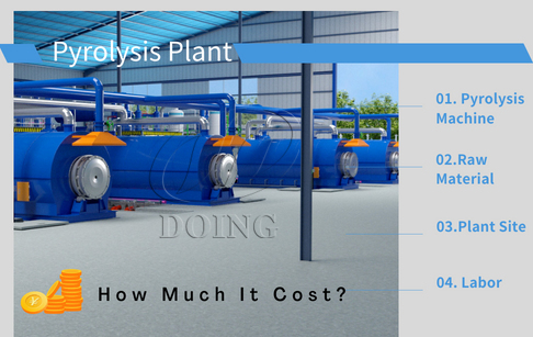 How much money is needed to set up a small scale pyrolysis plant？